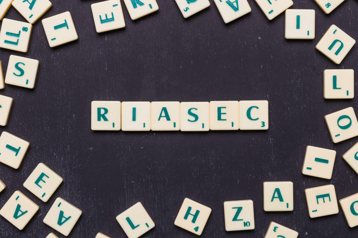 Job Fit Decoded with RIASEC | CLSR
